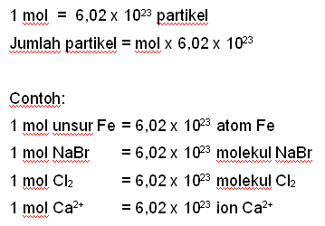 Konsep Mol – SMAN 15 Surabaya